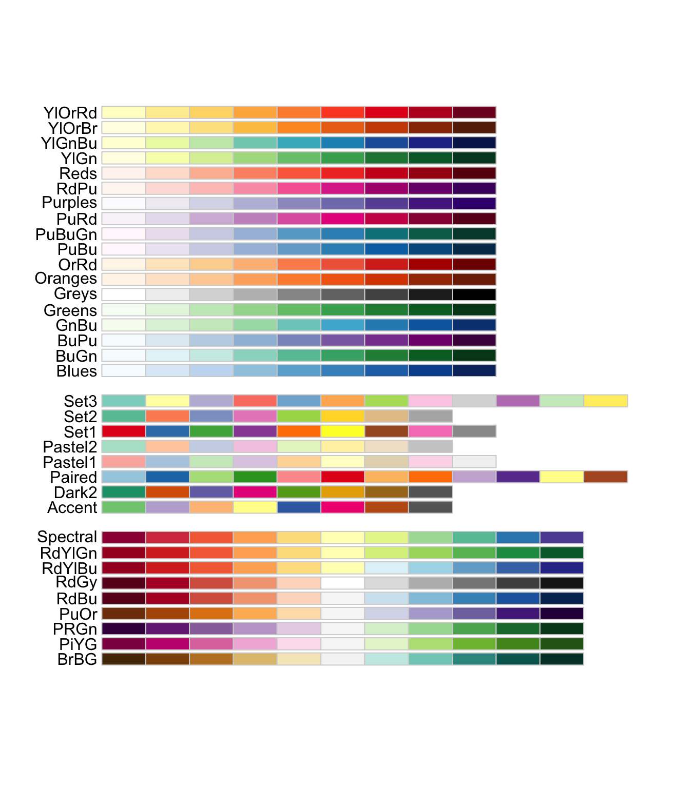 Controparte Premuroso Salva Ggplot Color Scale Turbolenza Tosse Assunzione