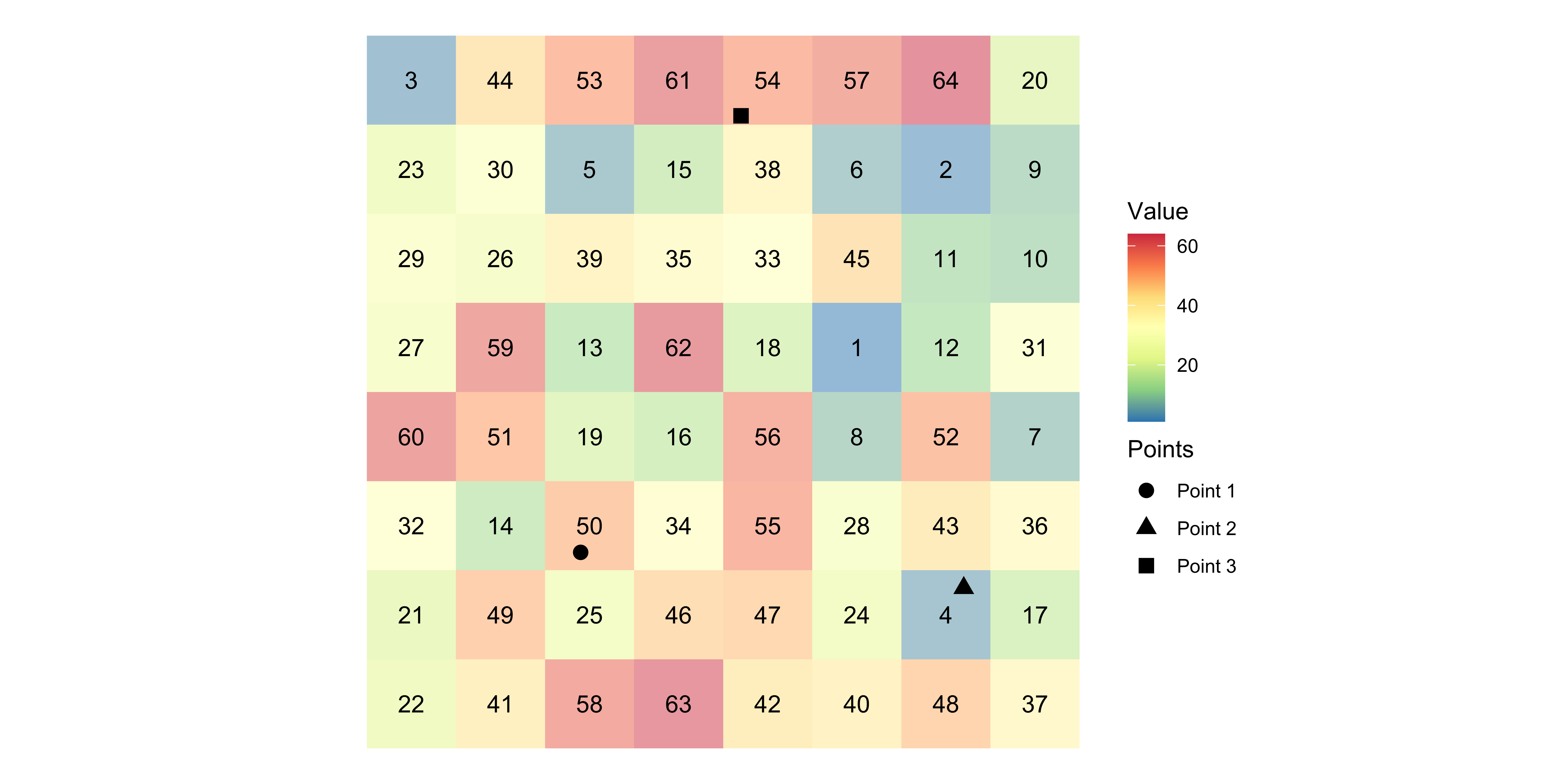 R As Gis Interaction Of Vector And Raster Datasets
